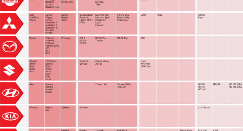 Tropical Battery Chart | Tropical Battery